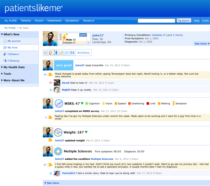Patientslikeme