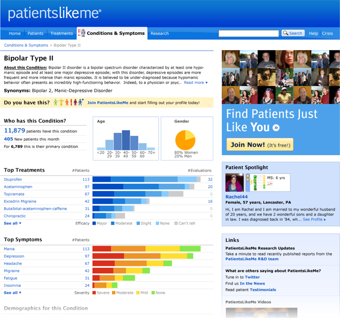 Patientslikeme