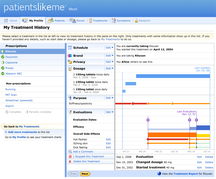 PatientsLikeMe by Scott Listfield at Coroflot.com