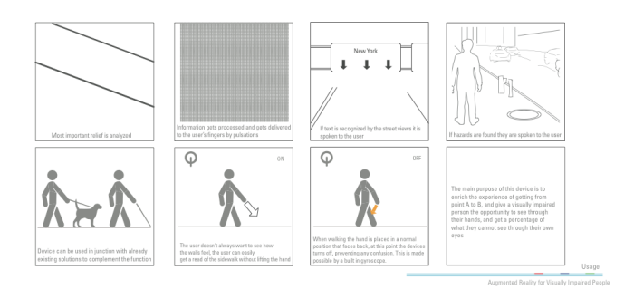 Augmented Reality for Visually Impaired People by Adrian Aguado at ...