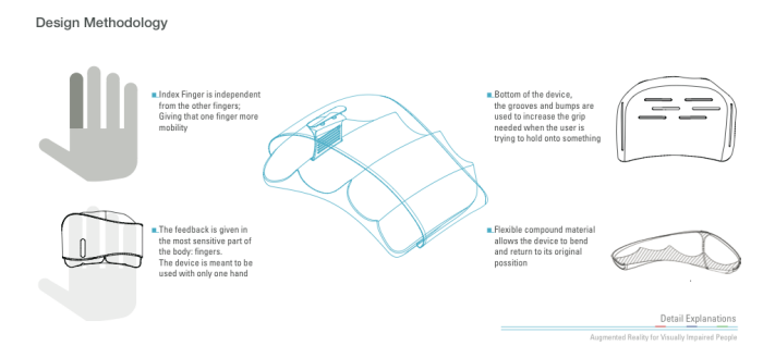 Augmented Reality for Visually Impaired People by Adrian Aguado at ...