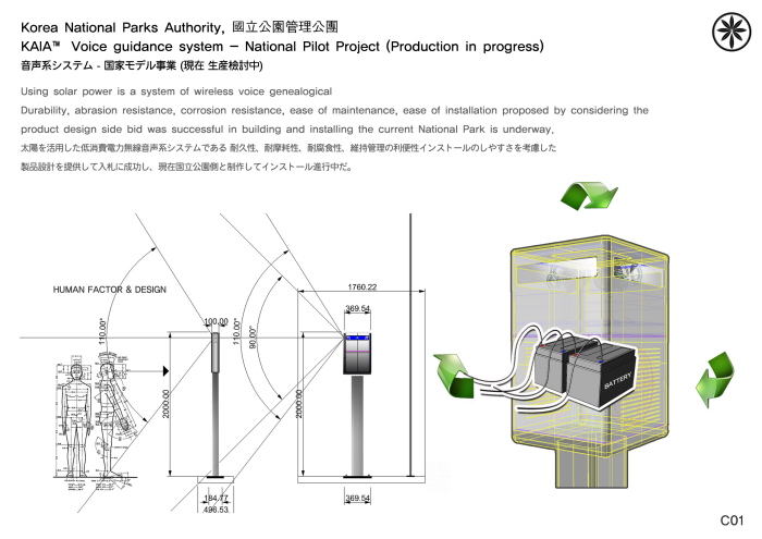 KAIA™ Voice Guidance System Design & Direction by KYUNGWON KIM at ...