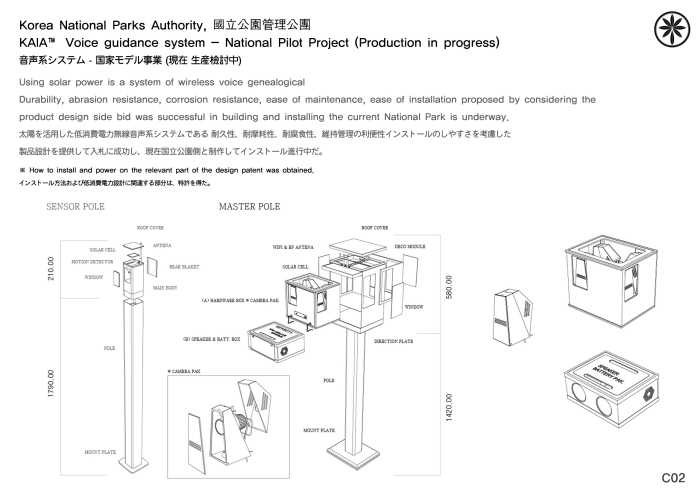 KAIA™ Voice Guidance System Design & Direction by KYUNGWON KIM at ...