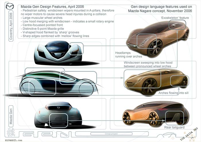 Mazda Gen by Mujammil MJML at Coroflot.com