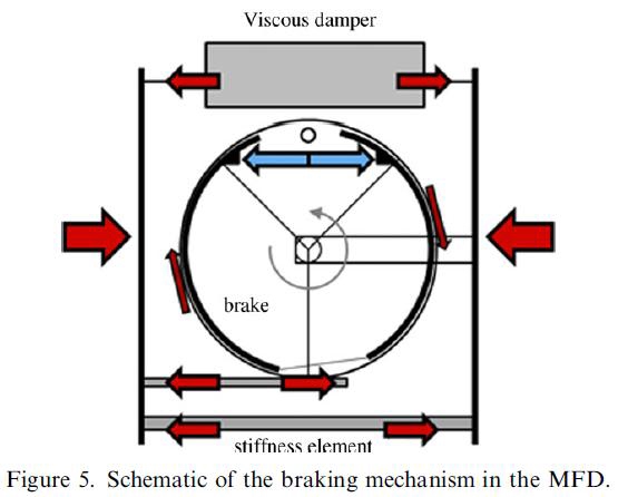Building Damper System by Jessica Foss at Coroflot.com