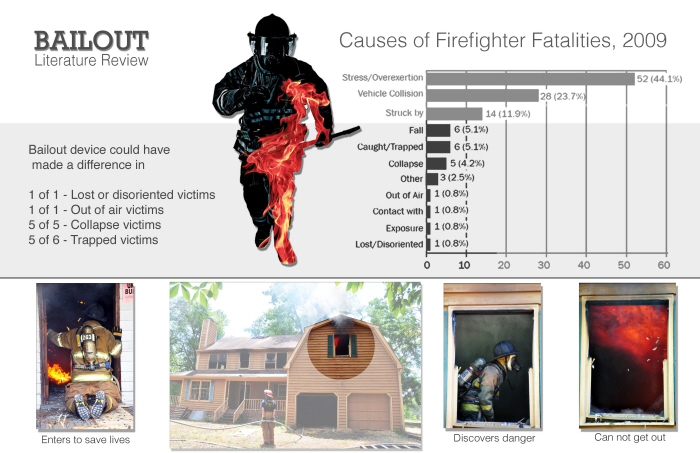 Firefighter Bailout Device by Lucas Van Dyke at Coroflot.com