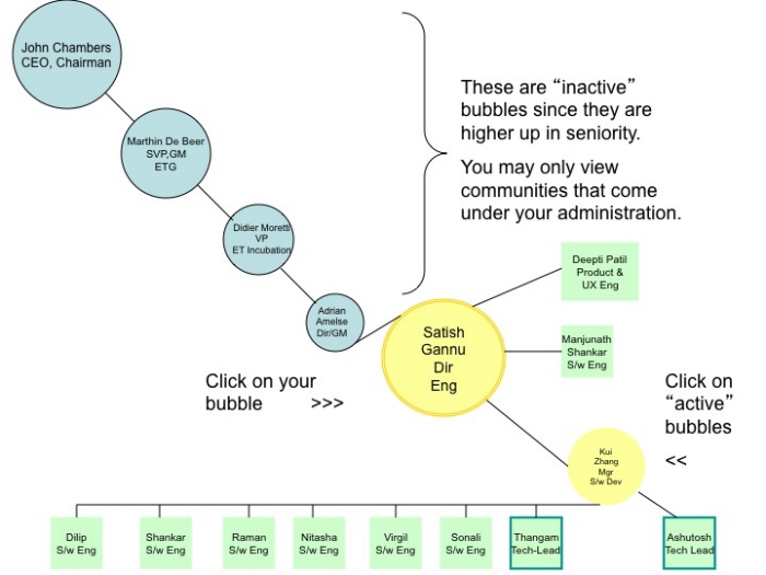Cisco - Searching for People & navigating through hierarchy trees by ...