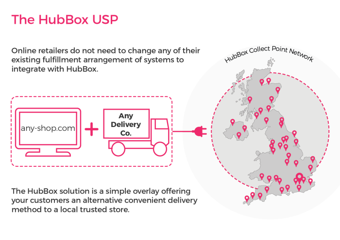 PDF design - HubBox C'n'C Retailer Solutions Presentation by Igor ...