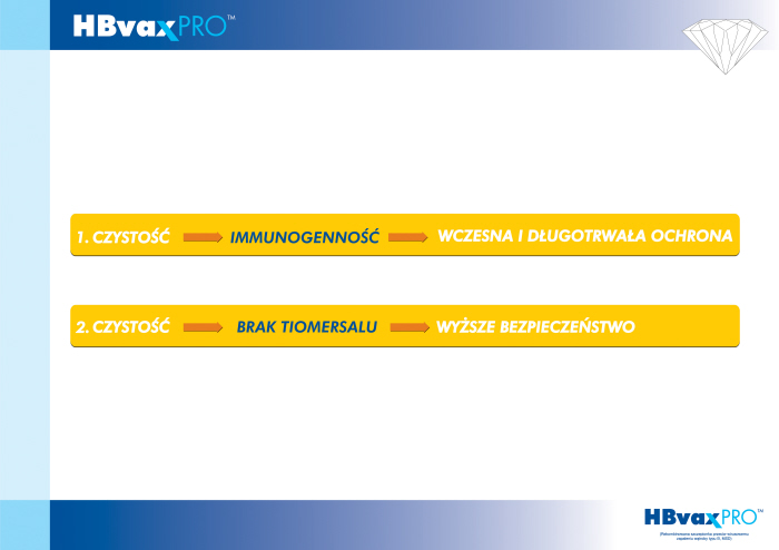 Prezentacja HBvaxPRO by ... Tyski at Coroflot.com