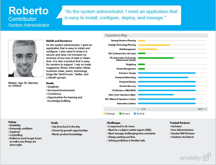 SimpliVity Engineering Personas by Dave Noel at Coroflot.com