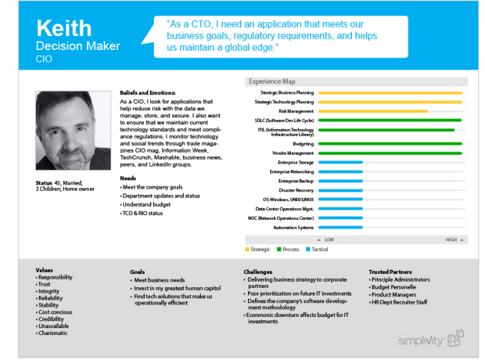 SimpliVity Engineering Personas by Dave Noel at Coroflot.com