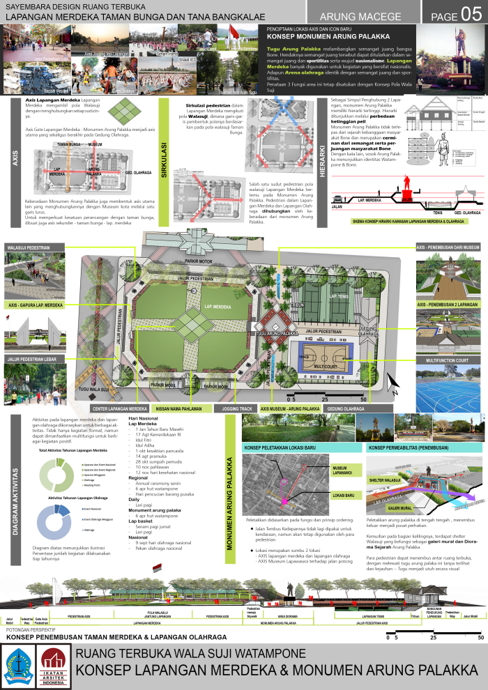 Design Taman bunga, lapangan merdeka, dan tana Bangkalae Watampone by ...