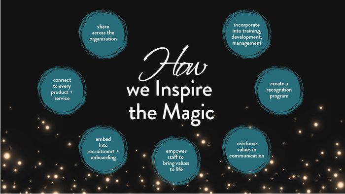 Mission | Vision | Values Presentation by Bridget Reiser at Coroflot.com