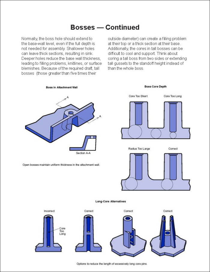 Guideline Booklet PDF by Doctor Scott at Coroflot.com