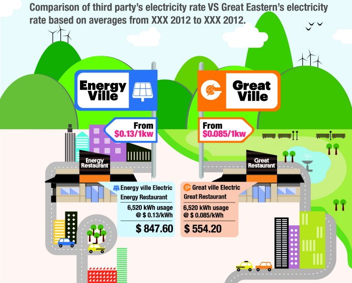 GREAT EASTERN energy by SeHee Kim at Coroflot.com
