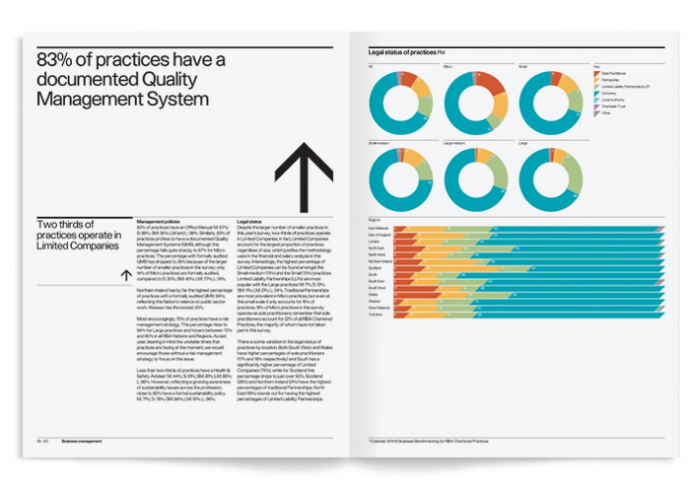 RIBA Business benchmarking by Ross Pichler at Coroflot.com
