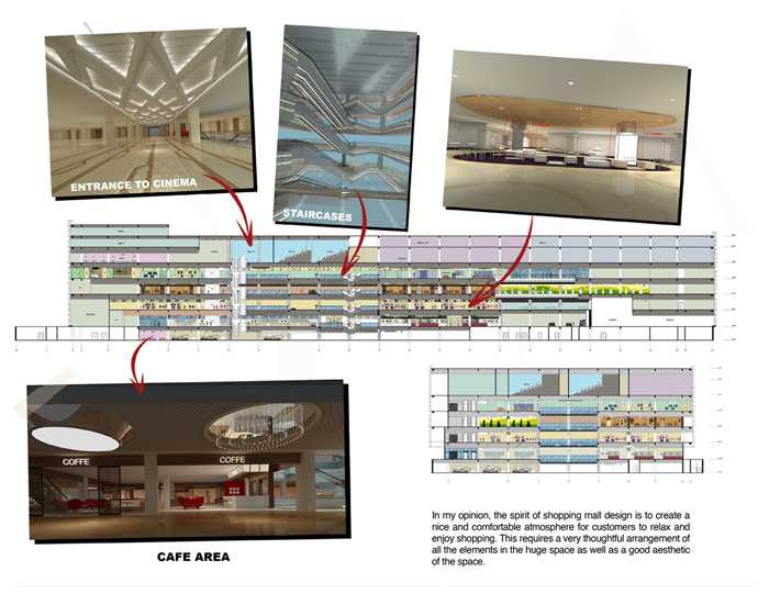 Retail Design by Ningning Zhang at Coroflot.com