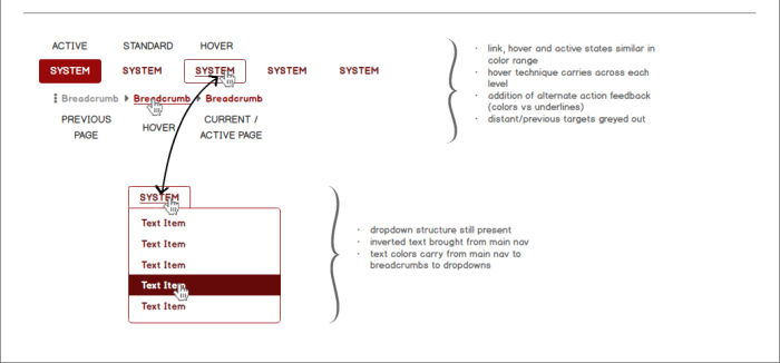 Generic Wireframes by Adam Jolicoeur at Coroflot.com