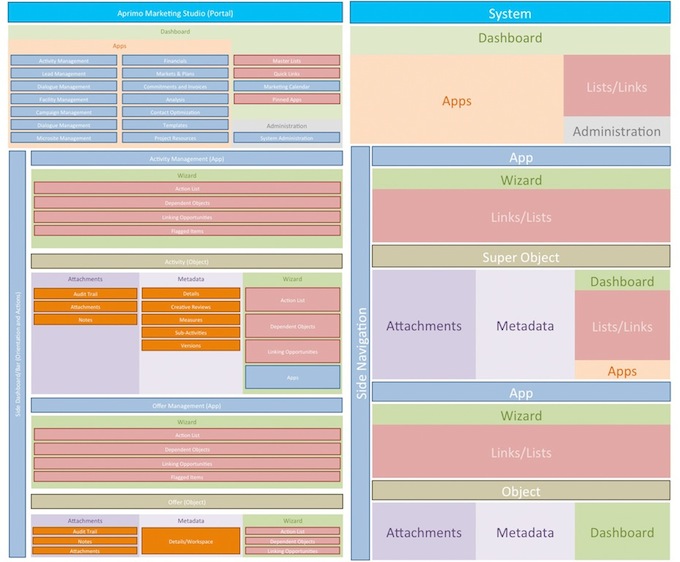 Conceptualizing UI Architecture: Aprimo by Tarun Gangwani at Coroflot.com