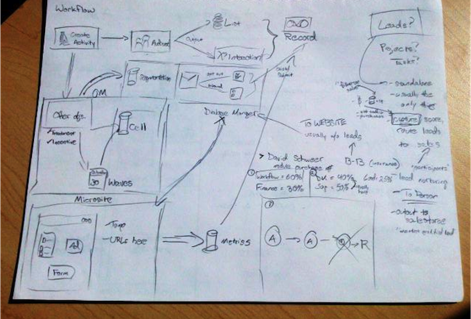 Conceptualizing UI Architecture: Aprimo by Tarun Gangwani at Coroflot.com