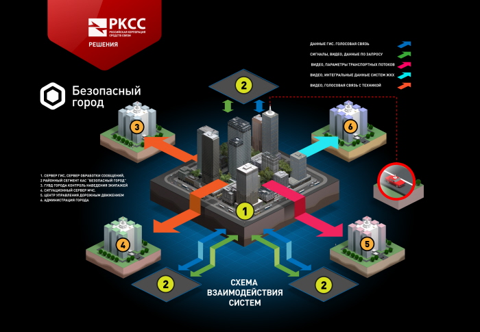 INFOGRAPHICS FOR RKSS by Nik Markellov at Coroflot.com