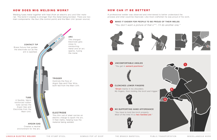Lincoln Electric MIG Welding Gun by Thomas DeVore at Coroflot.com