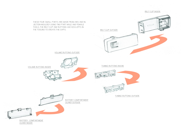 Product Autopsy by Nancy Malik at Coroflot.com