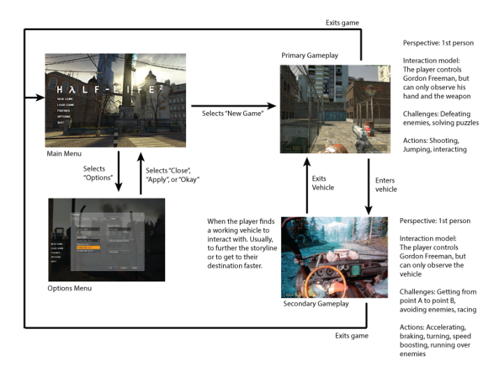 IAT410 - Advanced Game Design by Jason Bergunder at Coroflot.com