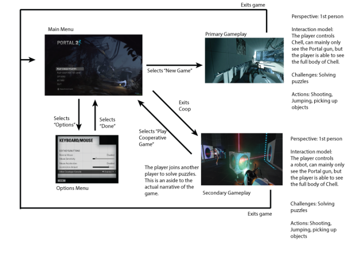 IAT410 - Advanced Game Design by Jason Bergunder at Coroflot.com