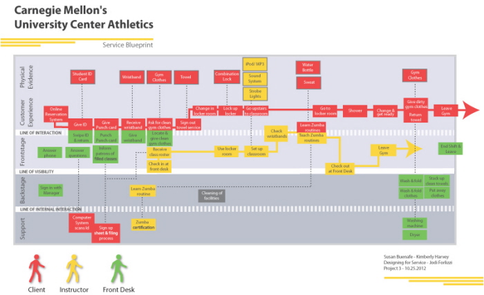 THE GYM EXPERIENCE by Kimberly Harvey at Coroflot.com