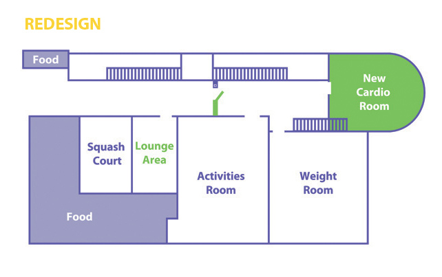 THE GYM EXPERIENCE by Kimberly Harvey at Coroflot.com