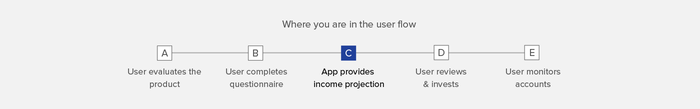 An upload by David Ma on Coroflot: to the project Income Projection ...