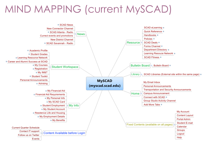 An upload by Kevin Sankatumvong on Coroflot: to the project MySCAD Revamped