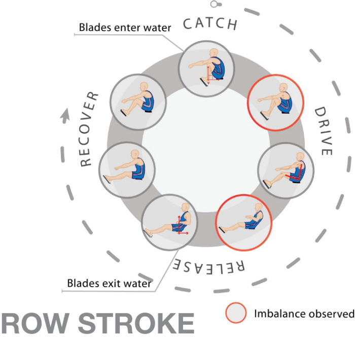 Adaptive Rowing Project by Kathleen Crawford at Coroflot.com
