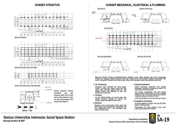 1st Award of "Sayembara Stasiun KRL-Commuter Line UI Depok" 2019 by ...