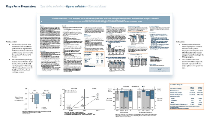 Pharmaceutical Poster Design by Jacqui Harper at Coroflot.com