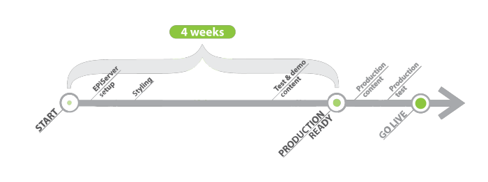 An upload by Bo Vittrup on Coroflot: to the project Illustrations