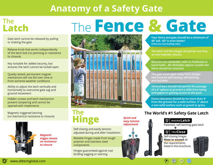 Blueprint Gate Safety Brochure for Consumer by Richard Nhan at Coroflot.com