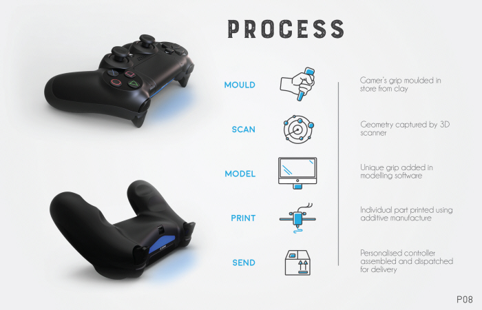PS4 Controller Redesign by Robert Allen at Coroflot.com
