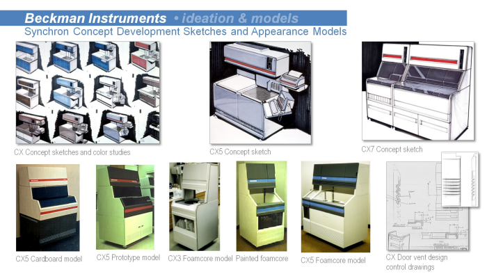 Beckman Instruments by Randy Mills at Coroflot.com