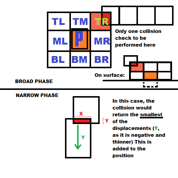 Super Beetle Dodger by Harry Semple at Coroflot.com