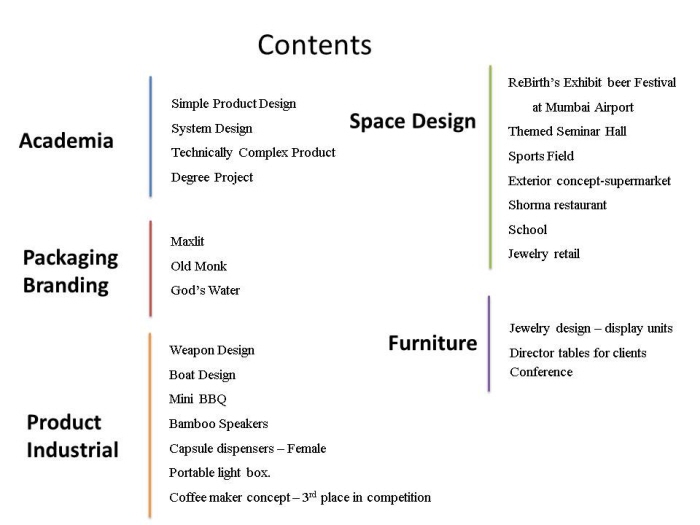 Industrial and Product Design Portfolio by Shyam Attreya at Coroflot.com