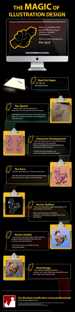 Illustration Infographic by Daniel Flores at Coroflot.com