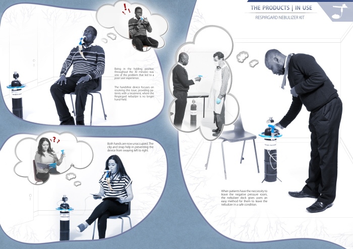 Respirgard Nebulizer Kit | Major Thesis (Presentation booklet) by Maruf ...