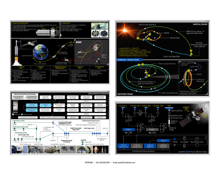 Northrop Grumman (Proposal) by Peter Ma at Coroflot.com