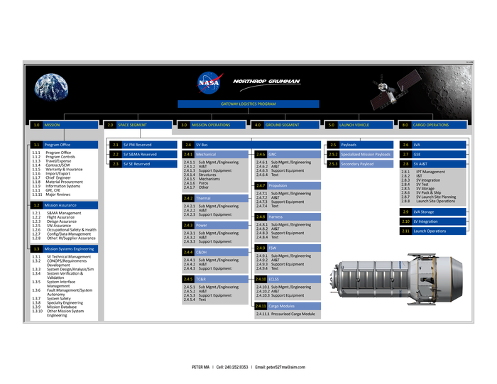 Northrop Grumman (Proposal) by Peter Ma at Coroflot.com