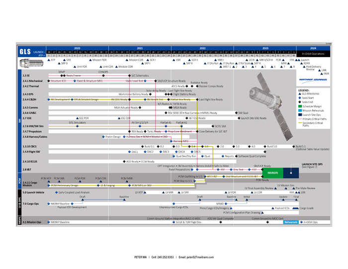 Northrop Grumman (Proposal) by Peter Ma at Coroflot.com