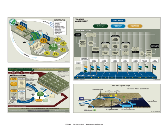 PAE, a Lockheed Martin Company (Proposal) by Peter Ma at Coroflot.com