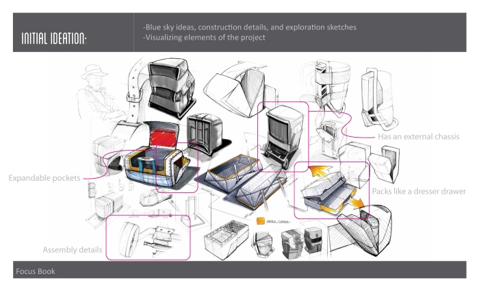 Kelty Travel Design Process by Chase Schofield at Coroflot.com