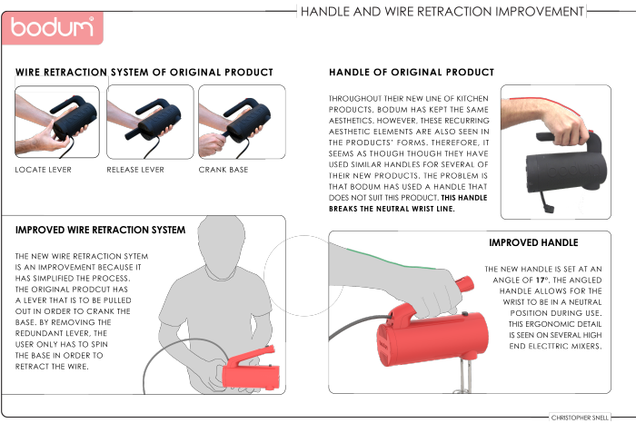 Bodum hand Mixer Redesign by Christopher Snell at Coroflot.com